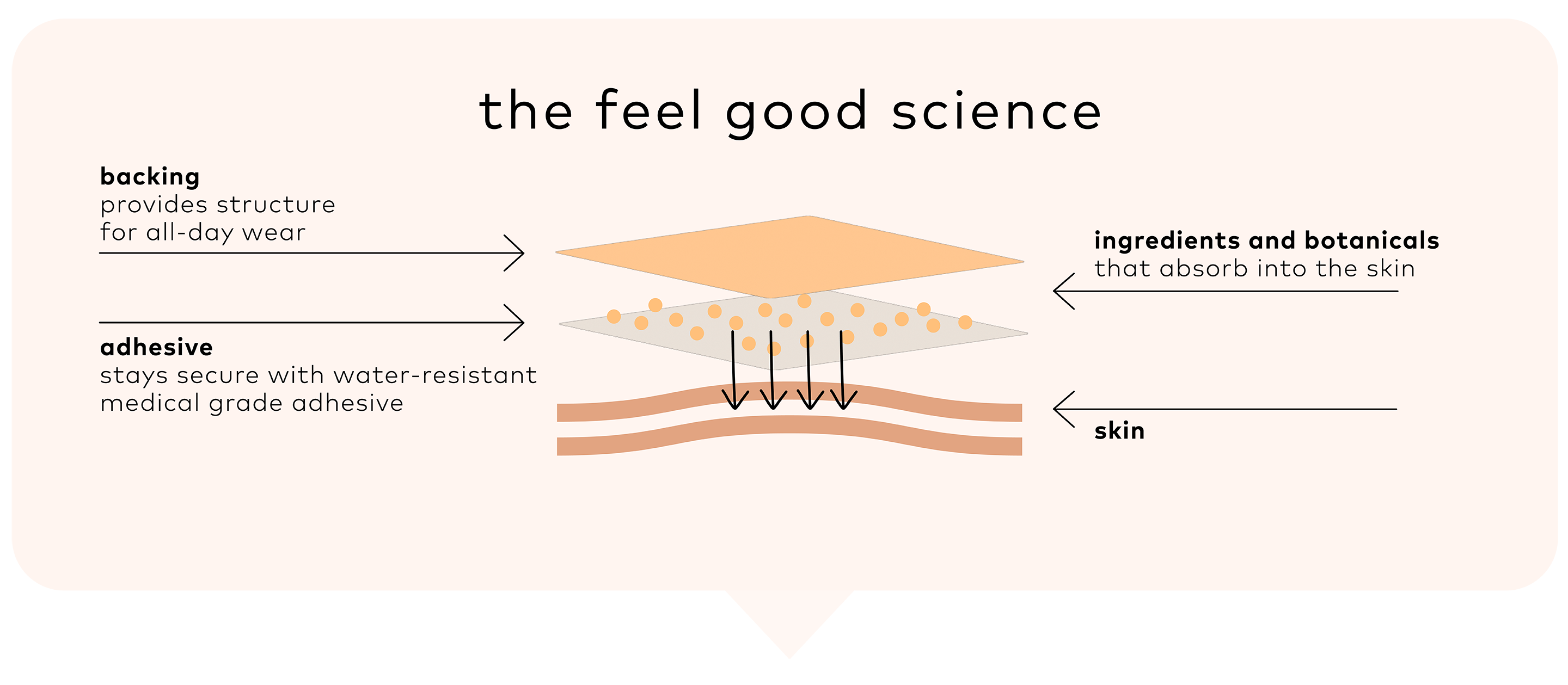 why patches – The Good Patch